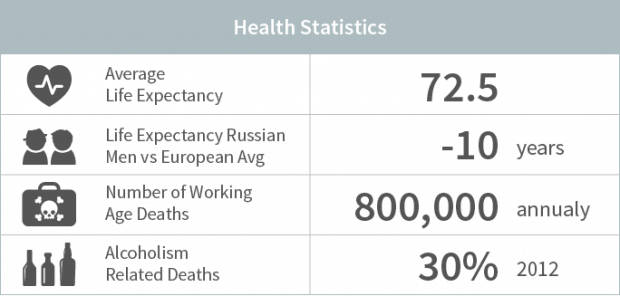 Insights Platform » A Focus on Russia