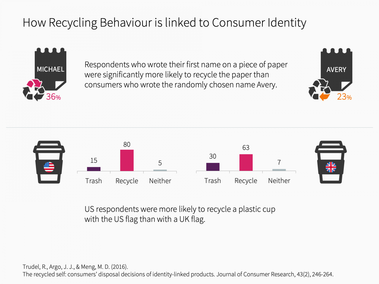 Insights Platform » FMCG and the Environment: Lots of questions, few ...