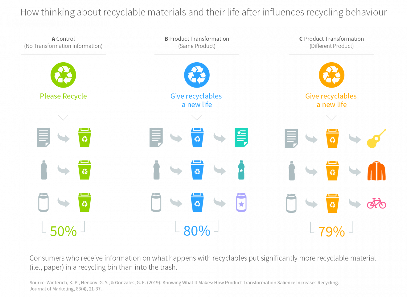 Insights Platform » Inspiring consumers to recycle