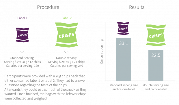 Insights Platform » Small pack sizes are bad for you!