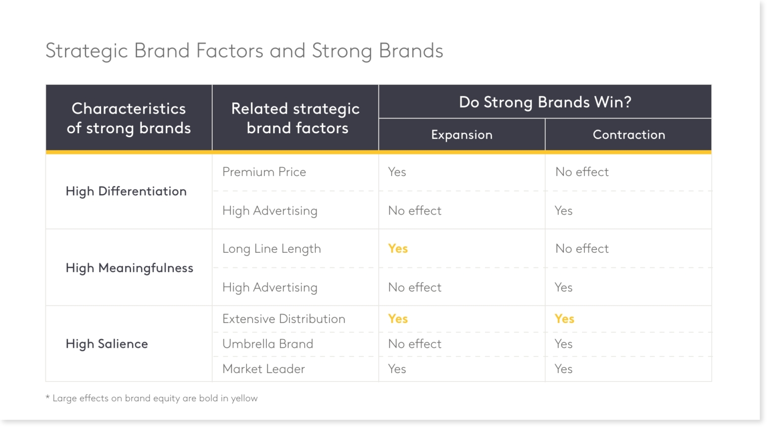 Insights Platform » Brand equity and business cycles
