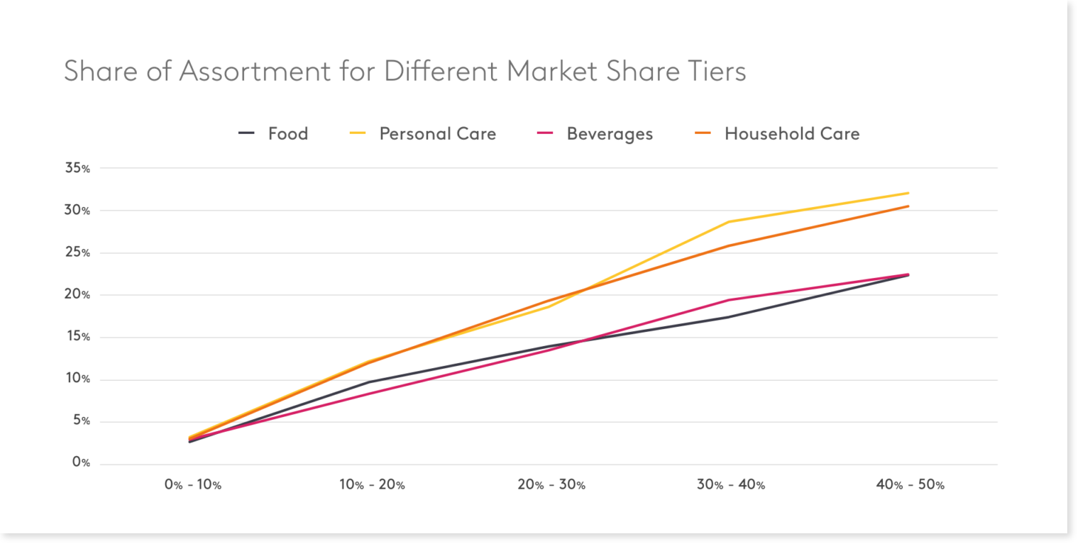 Insights Platform » Hero SKUs – Where are they?